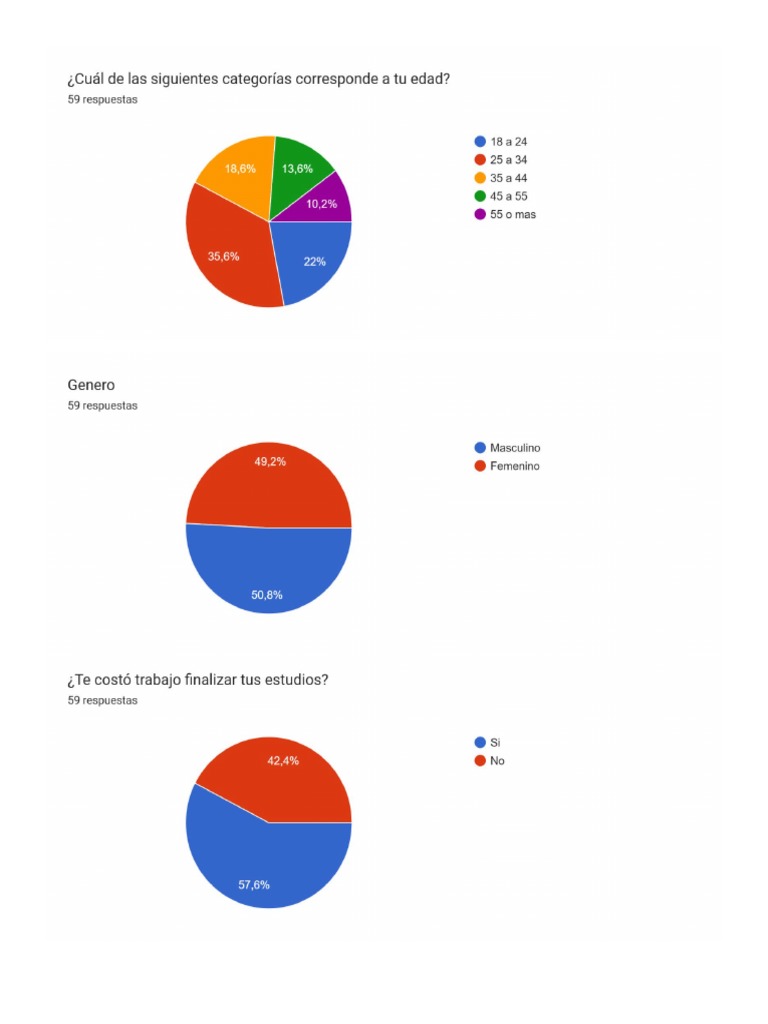 Graficas de encuesta (1) | PDF
