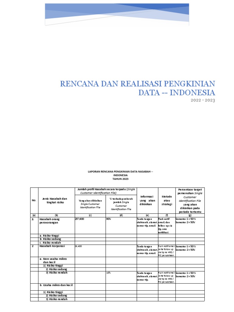 Contoh LAPORAN RENCANA DAN REALISASI PENGKINIAN DATA NASABAH Fintech ...