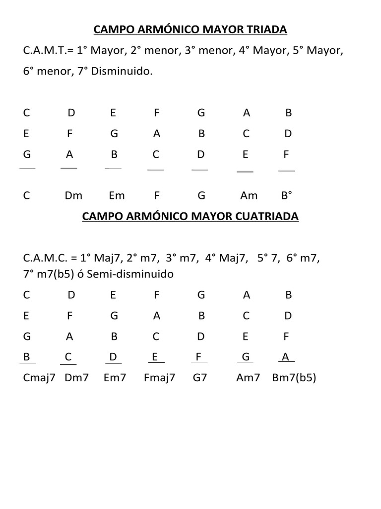 Campo Armónico Mayor Triada | PDF