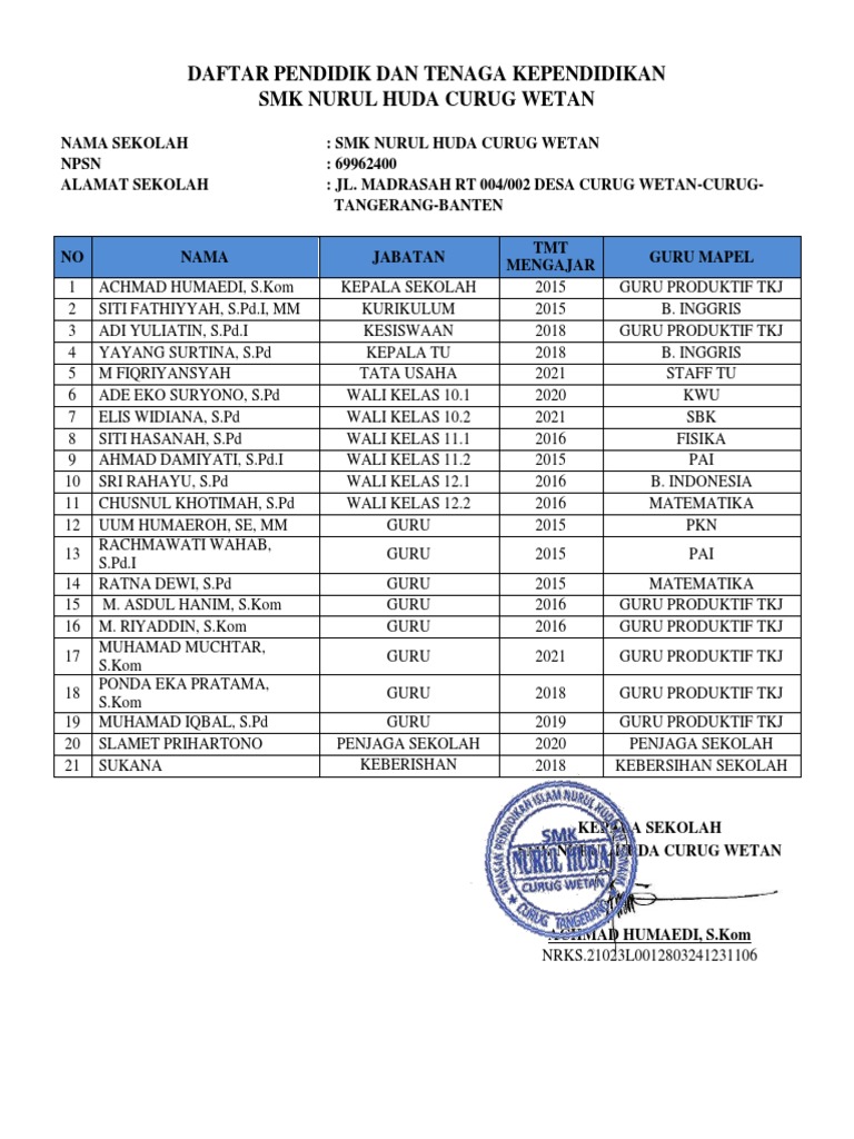 Daftar Pendidik Dan Tenaga Kependidikan | PDF