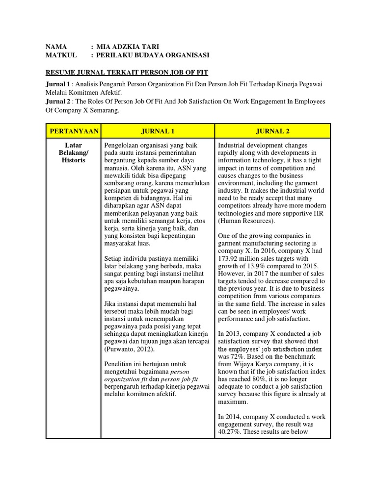 Review Jurnal Terkait Person Job of Fit | PDF | Cognitive Science ...