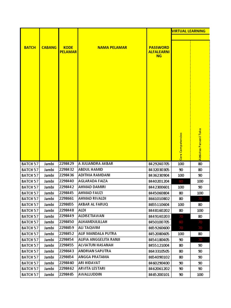 Update Nilai Batch 57 Day 2 Online Pdf