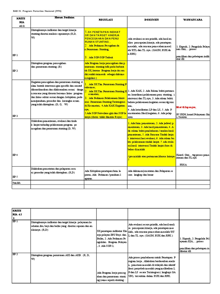 Instrumen Rdows Bab 4 PPN | PDF