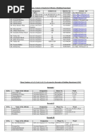 Bharuch Contact | PDF