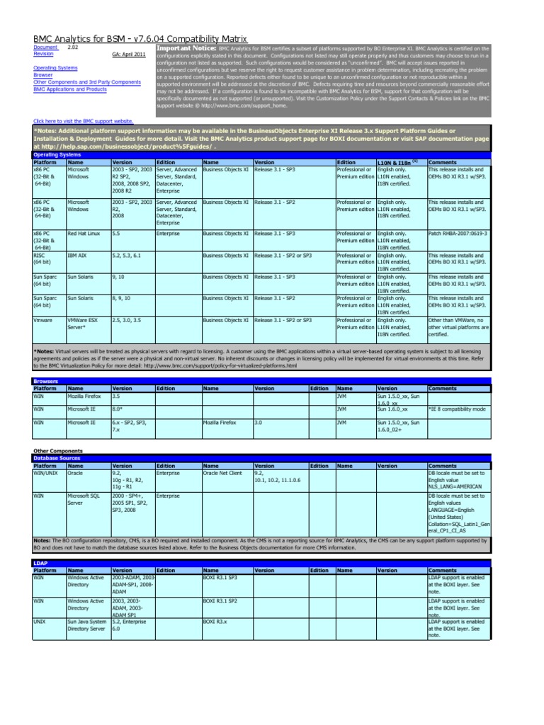 BMC Analytics 7.6.04 BSM Compatibility Matrix | PDF | 64 Bit Computing ...