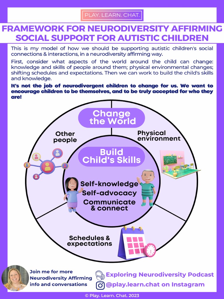 Framework For Neurodiversity Affirming Social Support For Autistic ...