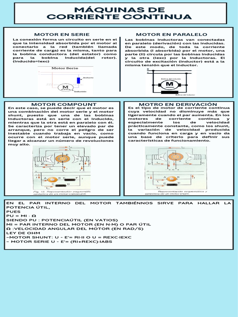 Infografía Máquinas de Corriente Continua | PDF