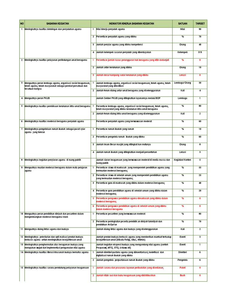 Draft Perkin Kepala Dan MPH - 2022 | PDF