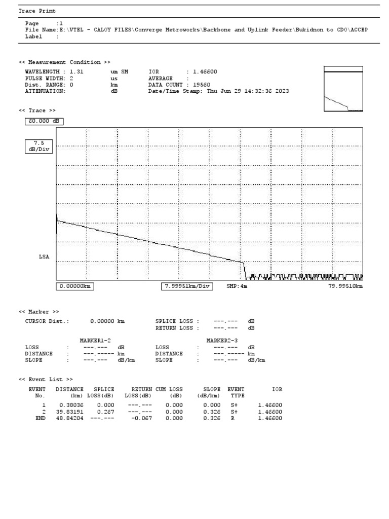 Fiber Optic Trace Measurement Report | PDF