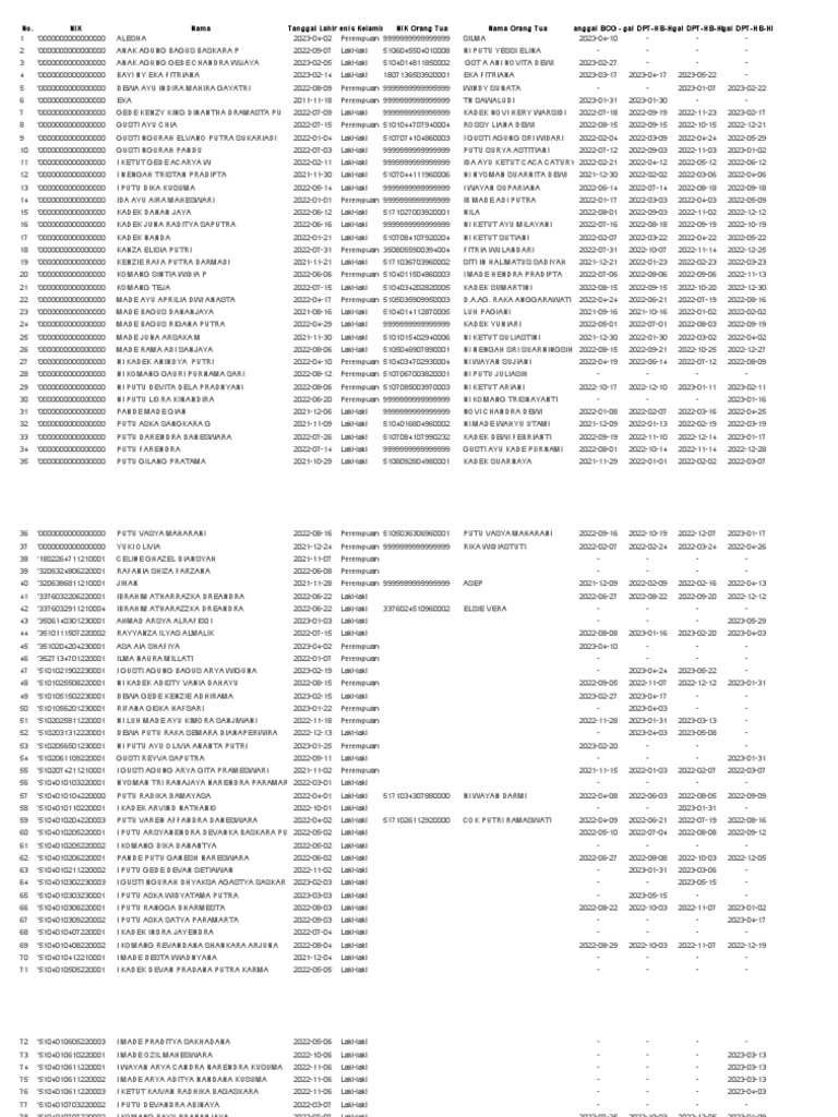 Data Individu Bayi 1 | PDF