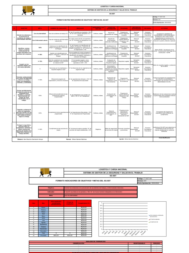 2. FORMATO OBJETIVOS Y METAS DEL SG-SST | PDF | Business