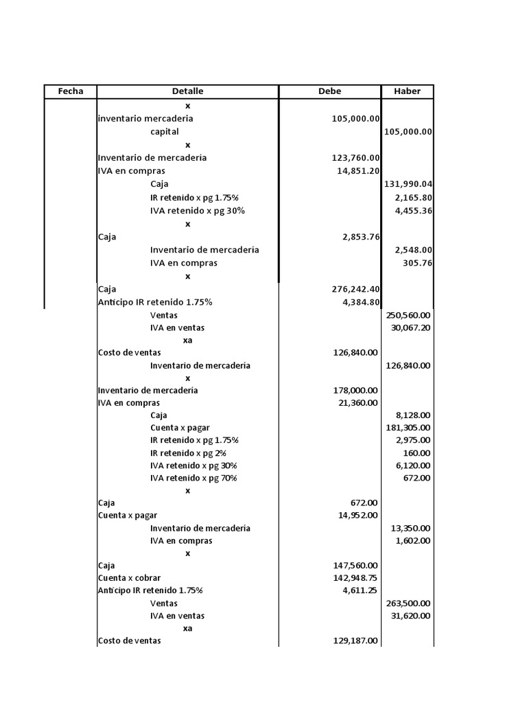 Método PEPS en Contabilidad y Ejemplos | PDF | Inventario | Economias