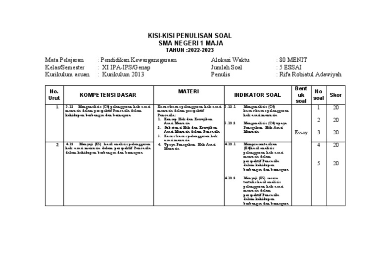 Kisi-kisi Pkn Kls Xi Bab 1 2022-2023 | PDF