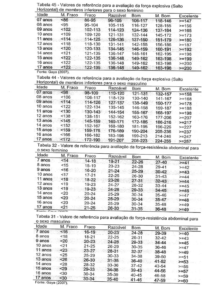 Tabela de Comparação Dos Testes | PDF