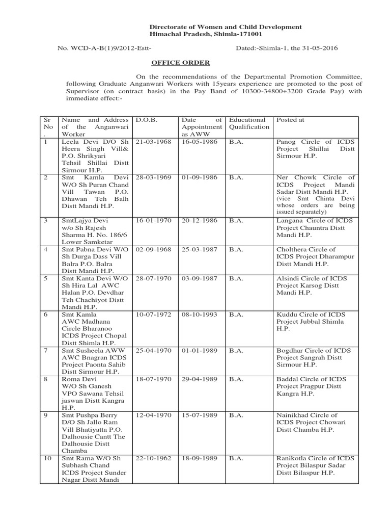 Directorate of Women and Child Development Himachal Pradesh, Shimla ...