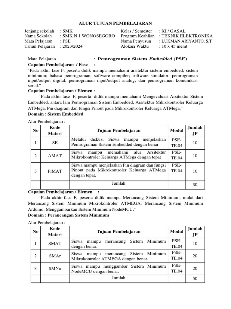 ATP Pemrograman Sistem Embedded (PSE) - Lukman | PDF