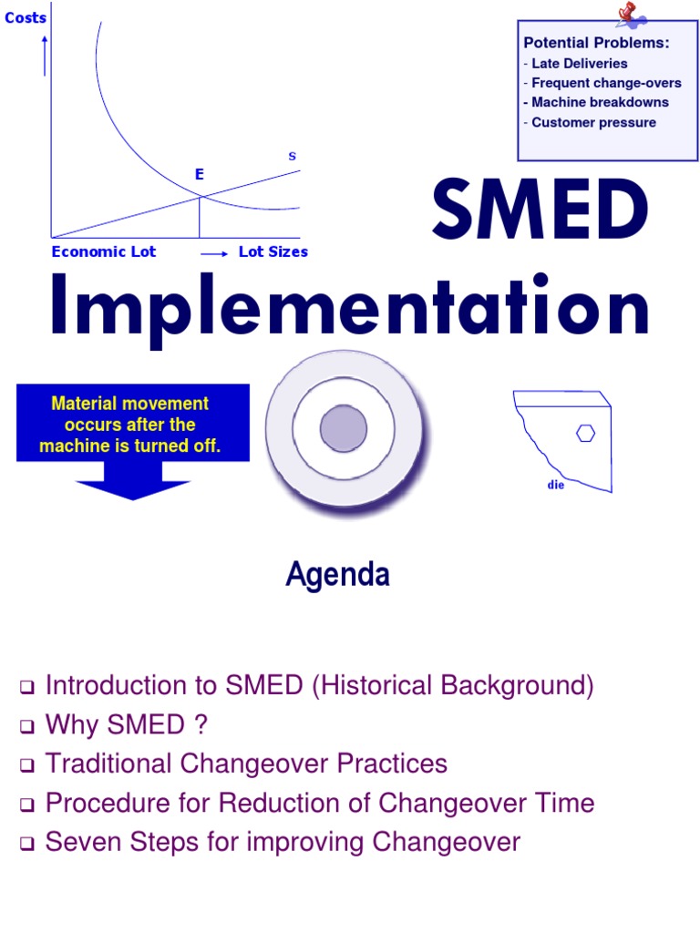 Single Minute Exchange of Die | PDF