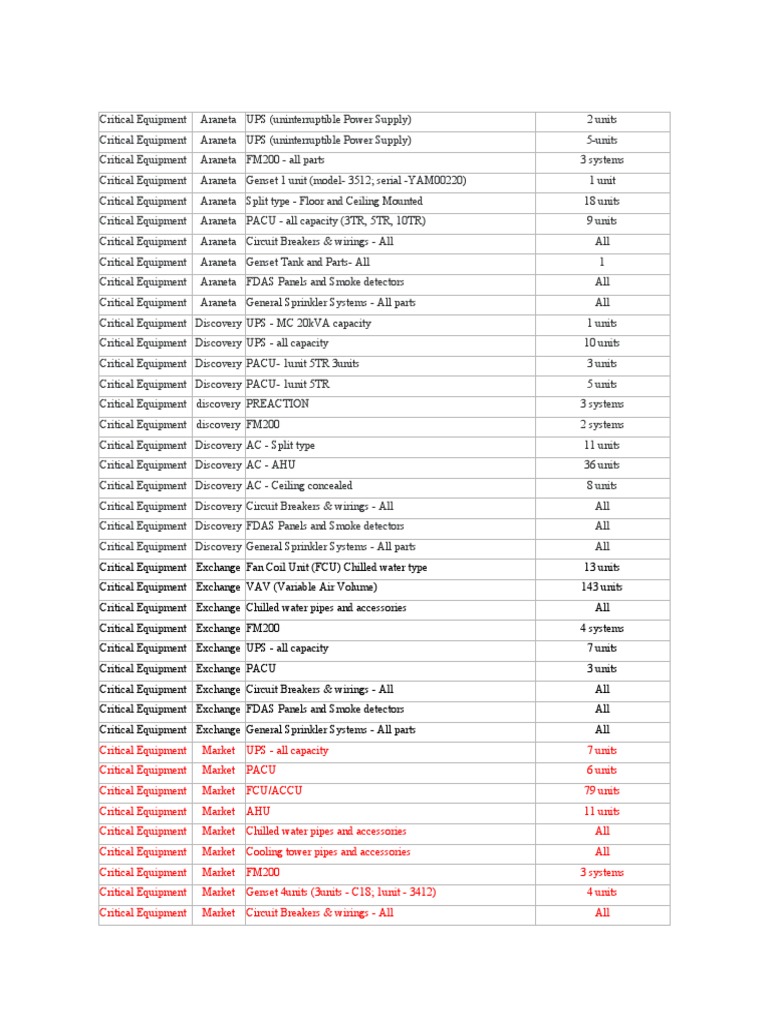 Critical Equipment | PDF | Manufactured Goods | Building Automation
