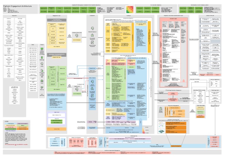 Enterprise Architecture - GBS-ESM-Shared Services Platform Engagement ...