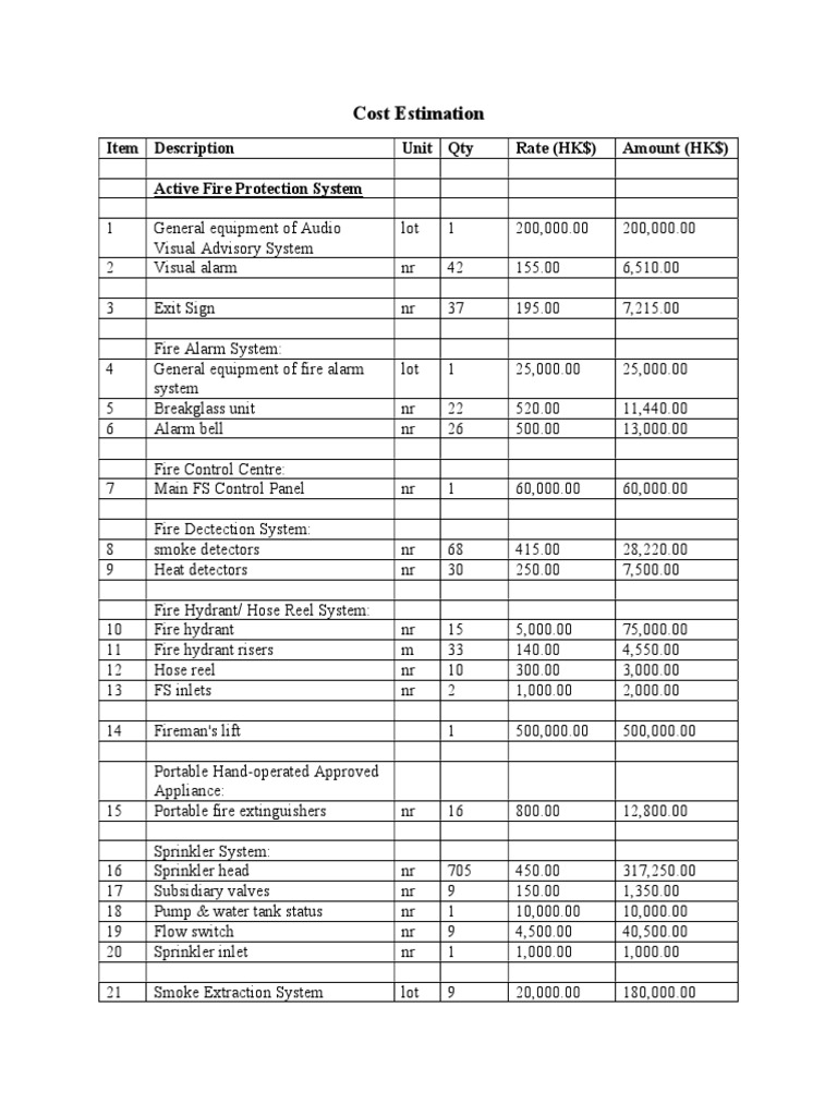 Cost Estimation | PDF | Fire Sprinkler System | Active Fire Protection