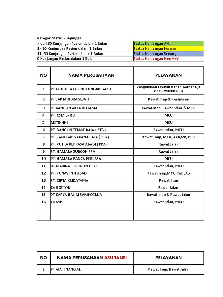 Daftar Monitor Masa Berlaku Pks Perusahaan Rekanan 2023 | PDF