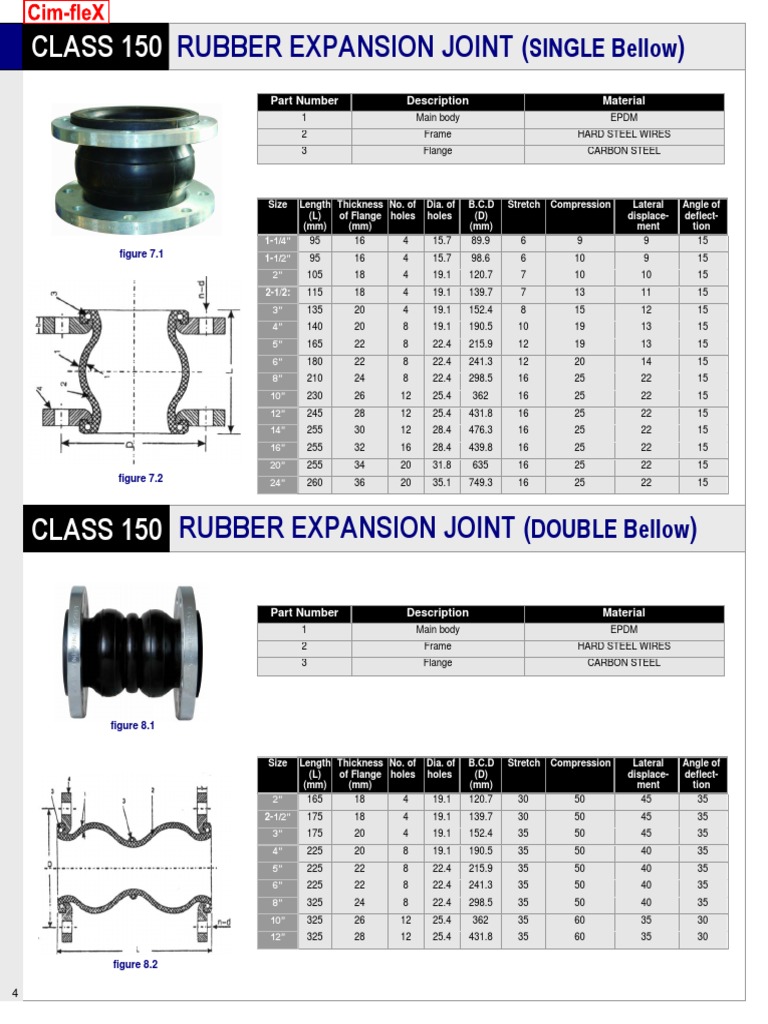 Cimflex Double and Single Bellow | PDF