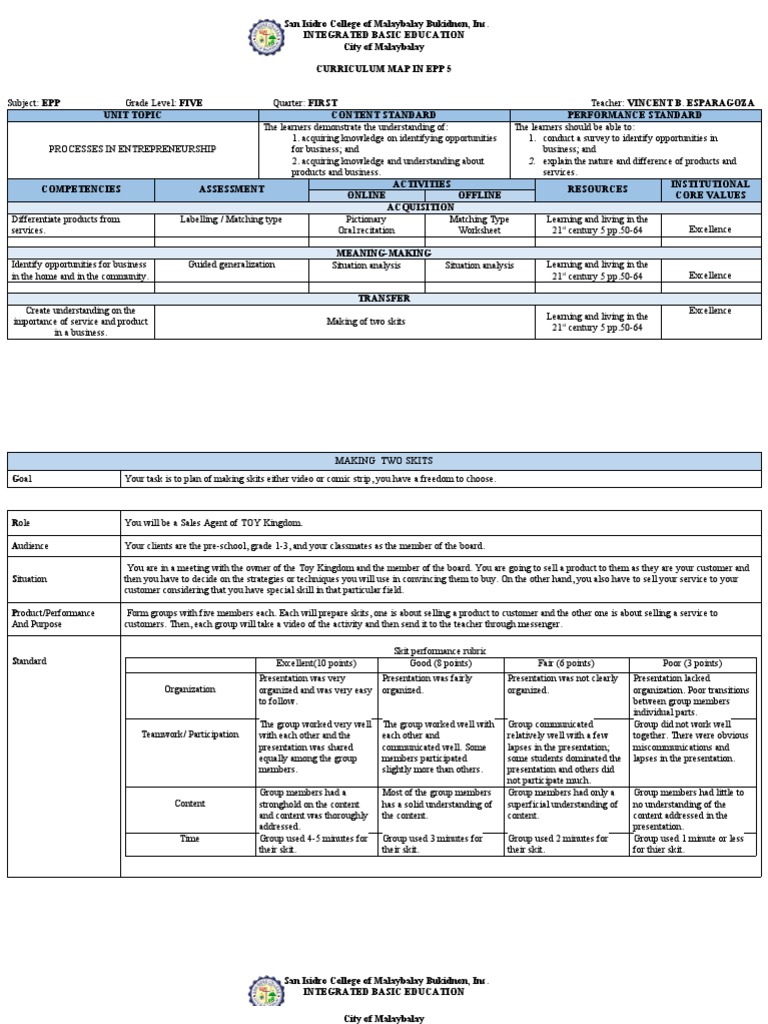 Epp5 Curriculum - Map Q1 Q4 | PDF | Learning | Curriculum