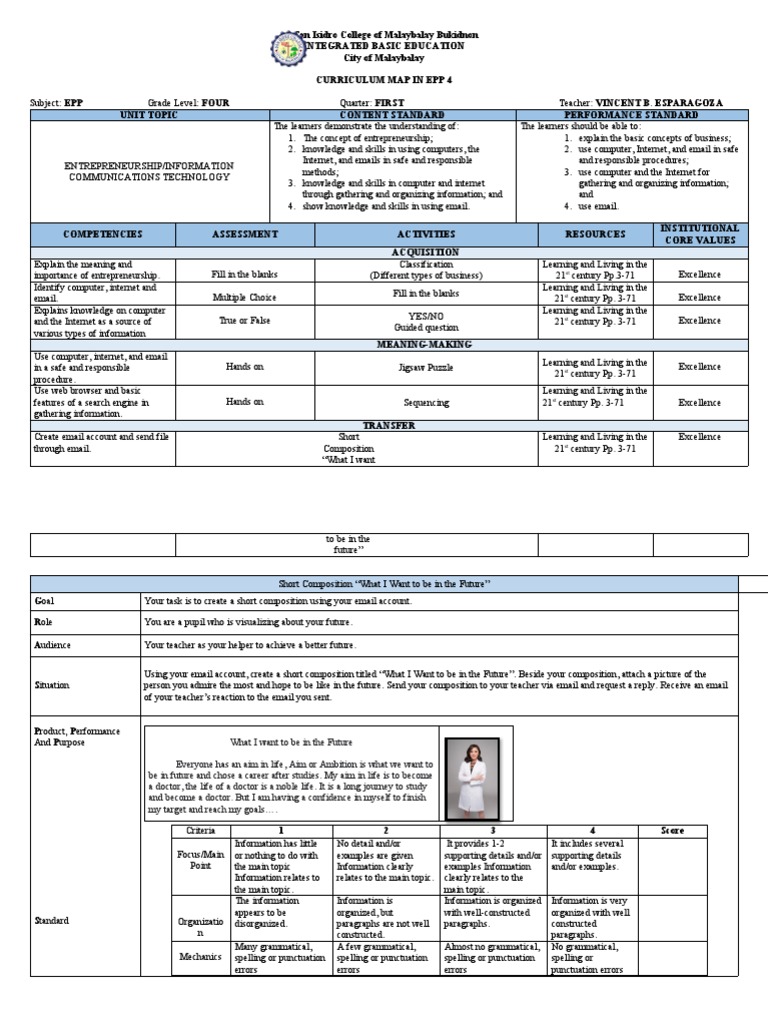 EPP4-CURRICULUM_MAP-Q1-Q4 | PDF | Learning | Curriculum