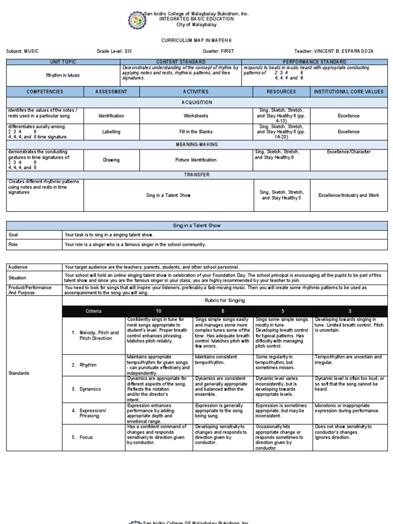 Mapeh 6 Curriculum - Map Q1 4 | PDF | Rhythm | Curriculum