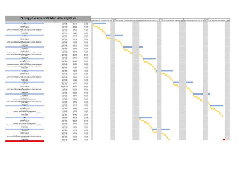 Diagramme de Gantt | PDF