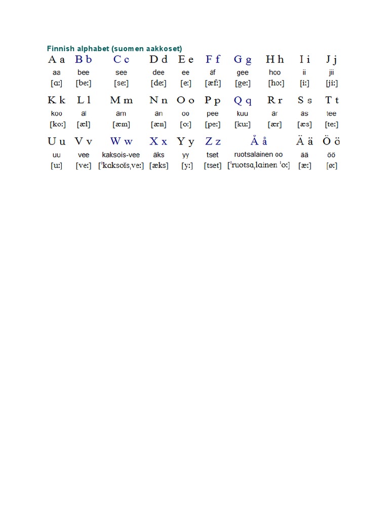 Finnish Alphabet | PDF