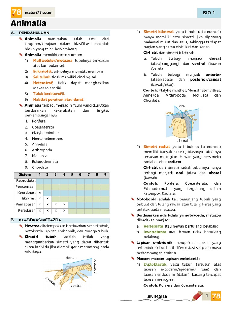 Biologi 1 | PDF