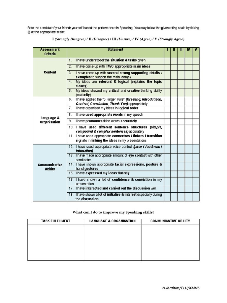 Speaking Skills Self-Assessment Guide | PDF