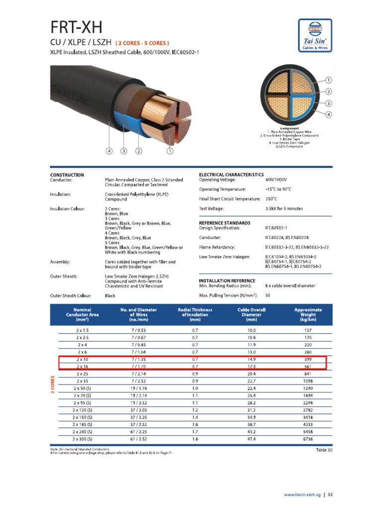 Taiseng Cable Spec | PDF
