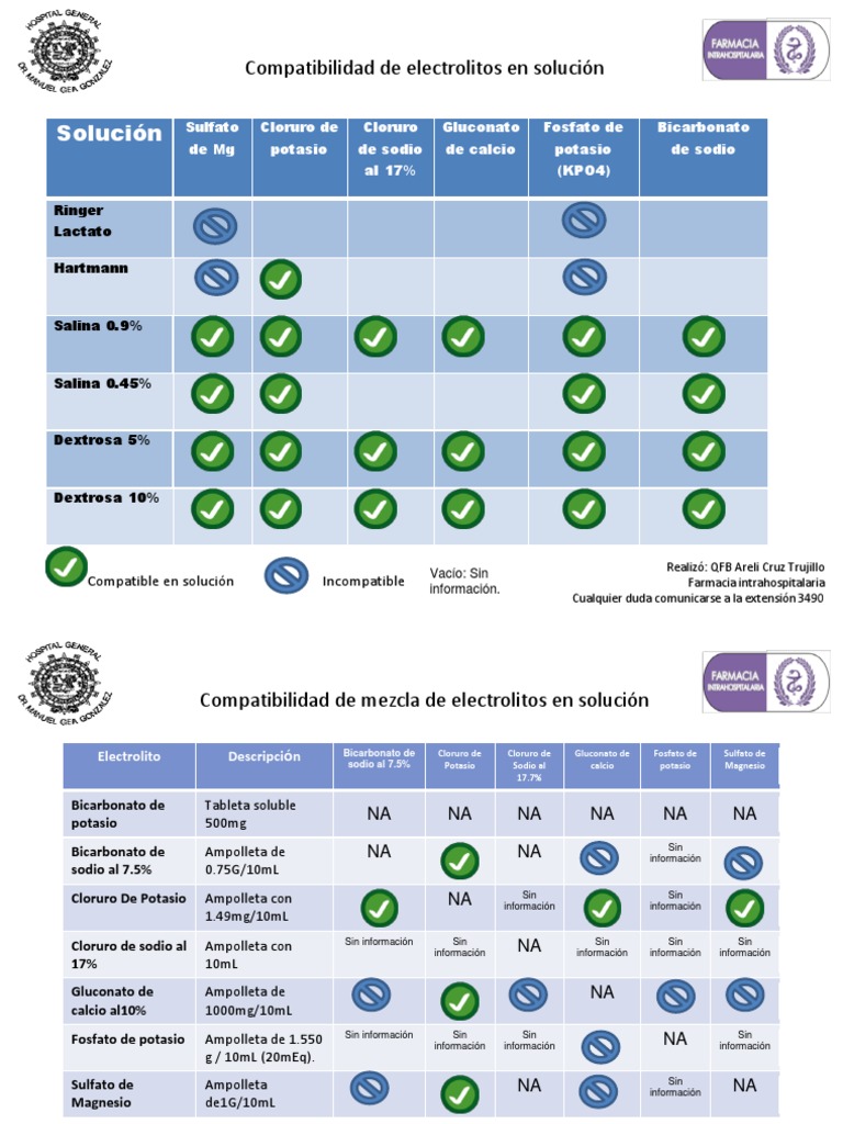 Compatibilidad de Electrolitos en Solución | PDF | Electrólito ...