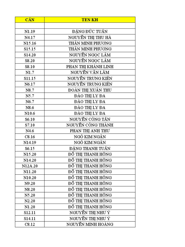 DSKH Sài Gòn MIA | PDF