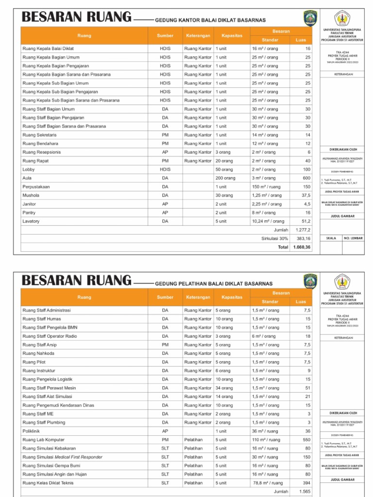 Besaran Ruang | PDF