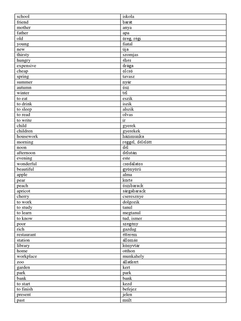 Active Grammar A1-A2 Szószedet | PDF