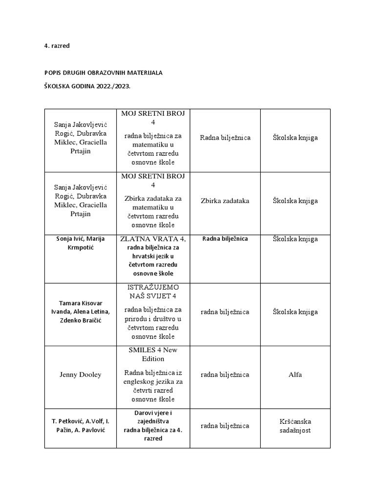 4. razred | PDF