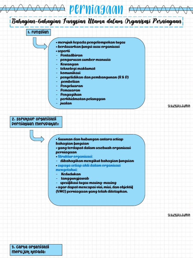 Perniagaan b4 f4 Studywithadmin | PDF