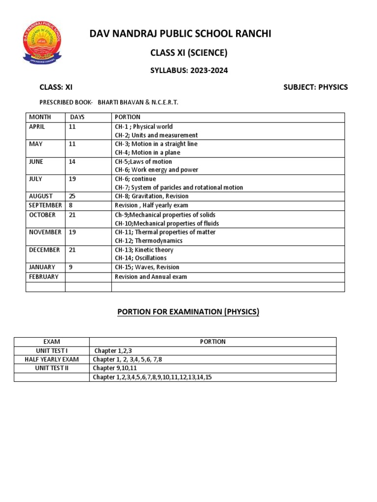 Syllabus Class XI Science Final | PDF