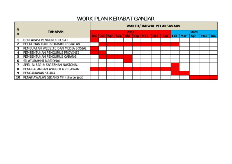 WORK PLAN | PDF
