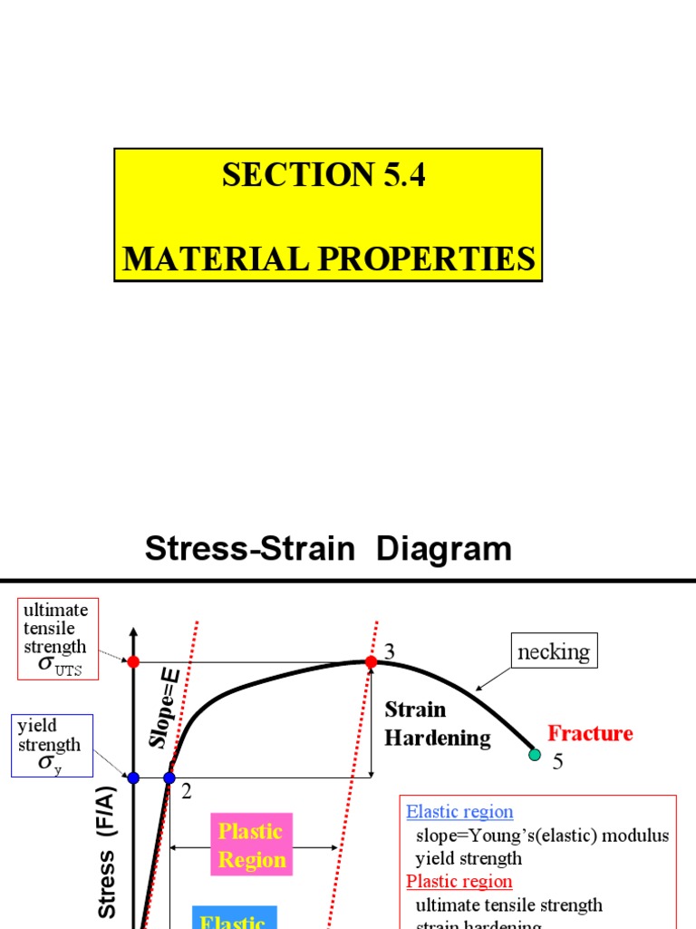 Material Properties Stress Strain Diagram Pdf