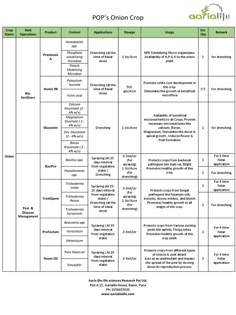 Onion Bio-Fertilizers & Pest Management | PDF | Technology & Engineering