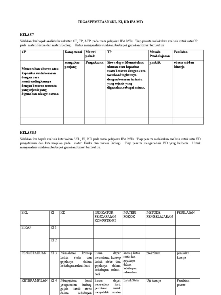 LK PEMETAAN SKL, KI, KD IPA MTs Dan Materi Esesnsial | PDF