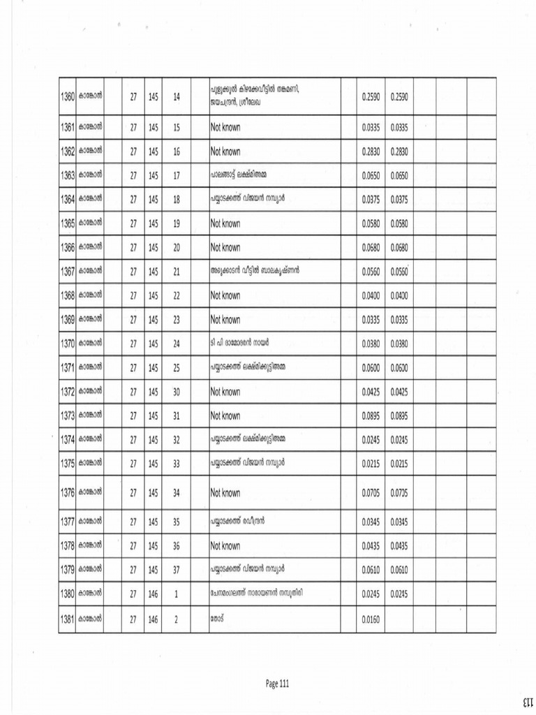 Data Bank Sample | PDF