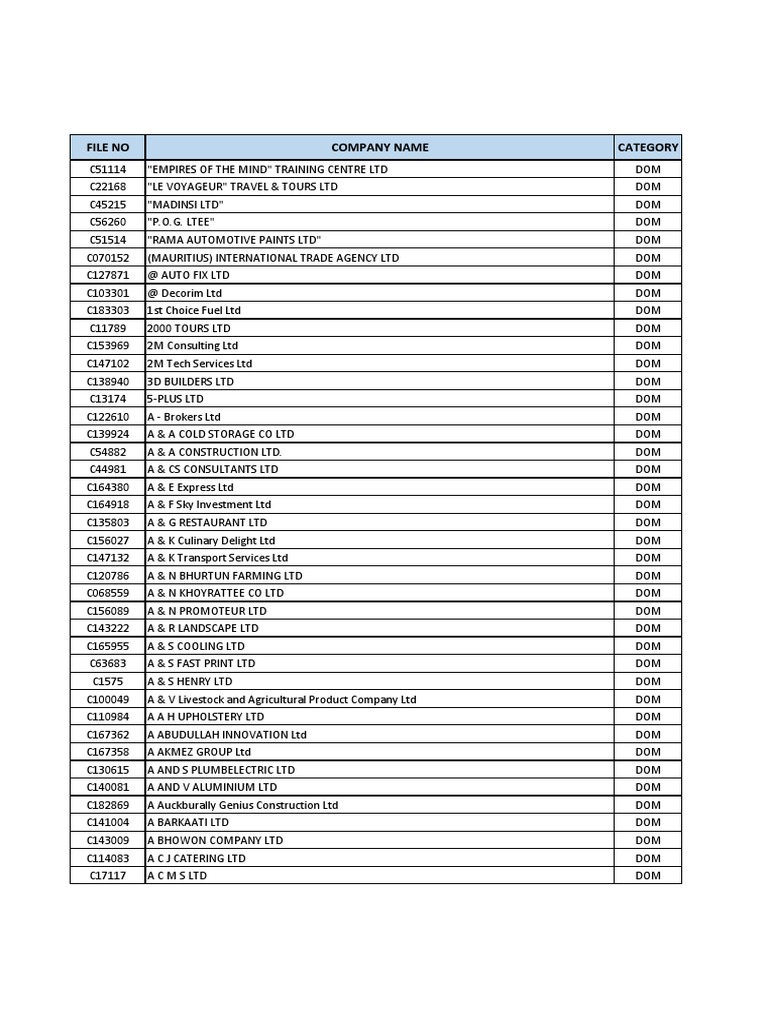 List of Domestic Companies | PDF | Economies | Business