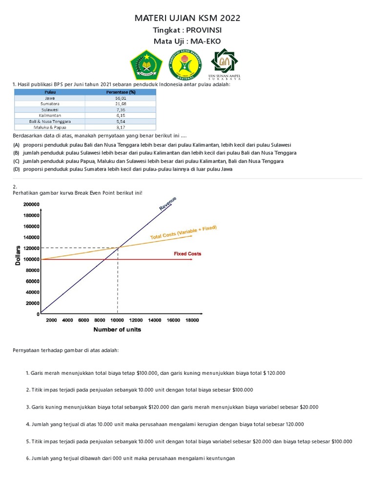 MA Ekonomi Prov 2022 | PDF