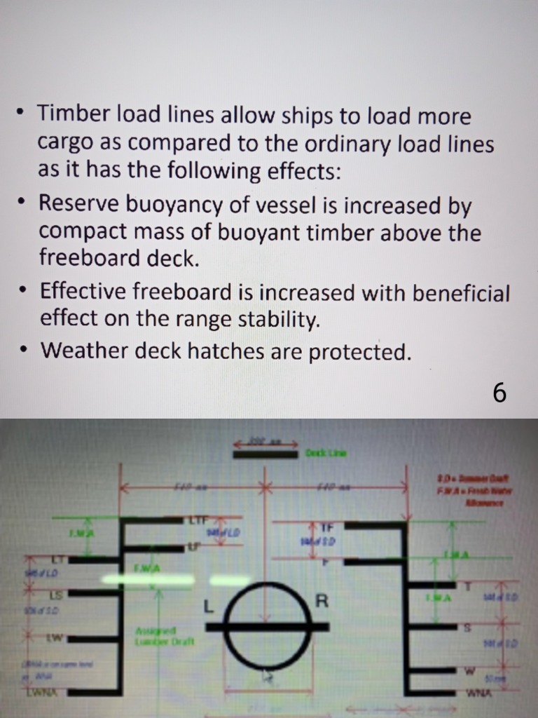 Cargo Work, Load Lines | PDF