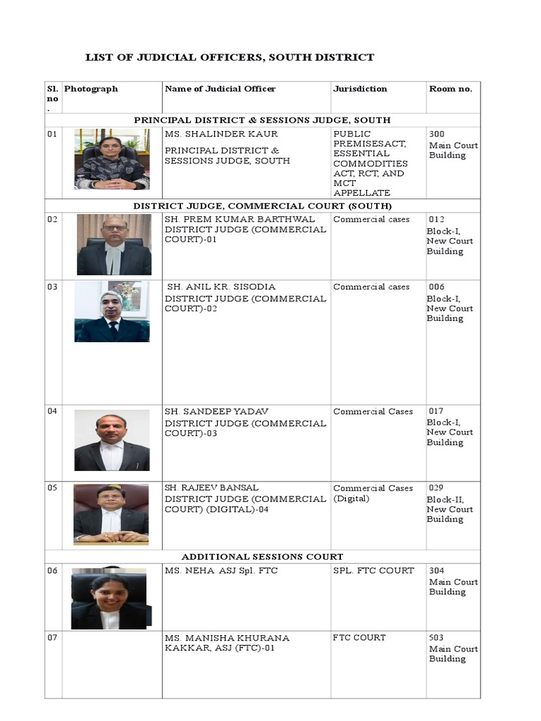South District Court Judges List | PDF | Judiciaries